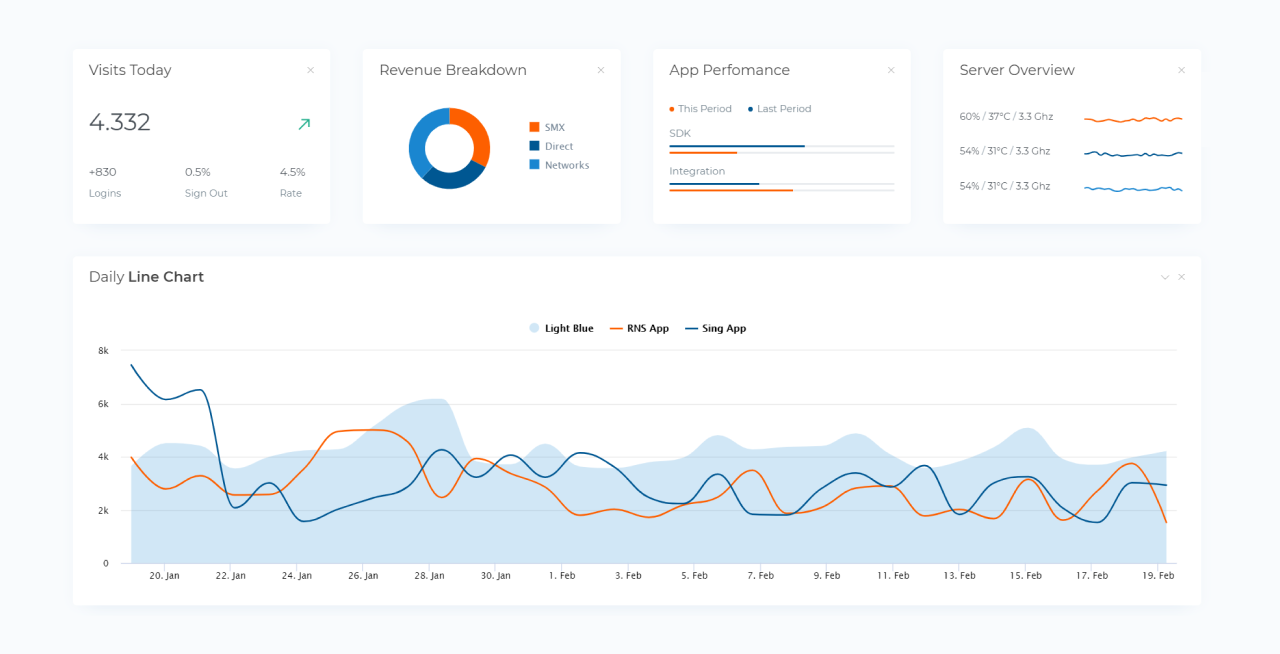 React version of Sing App, an admin dashboard template