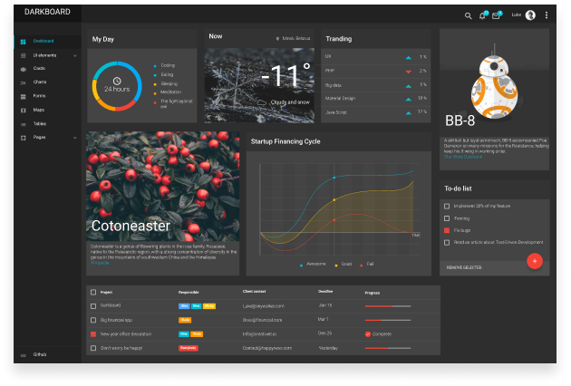 Meet a new case — a data visualization and analytics platform!