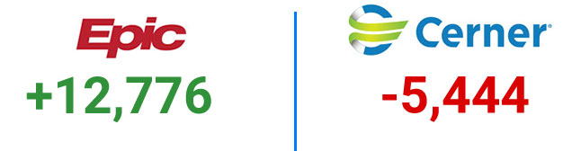 Need a better Cerner EHR Experience? Wellsheet is your Next Solution!