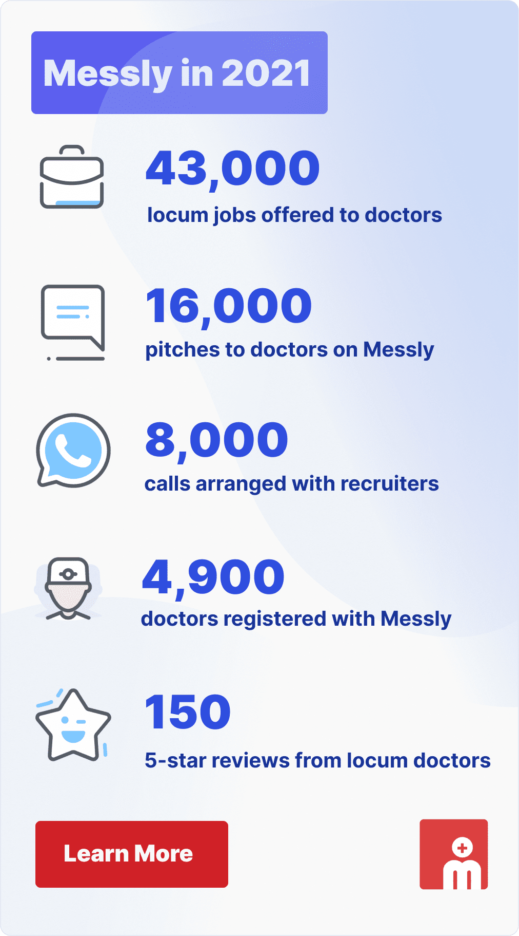 The Locum Hospital Map | Messly