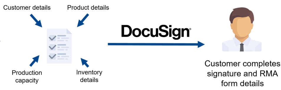 Integrate DocuSign with Business Central