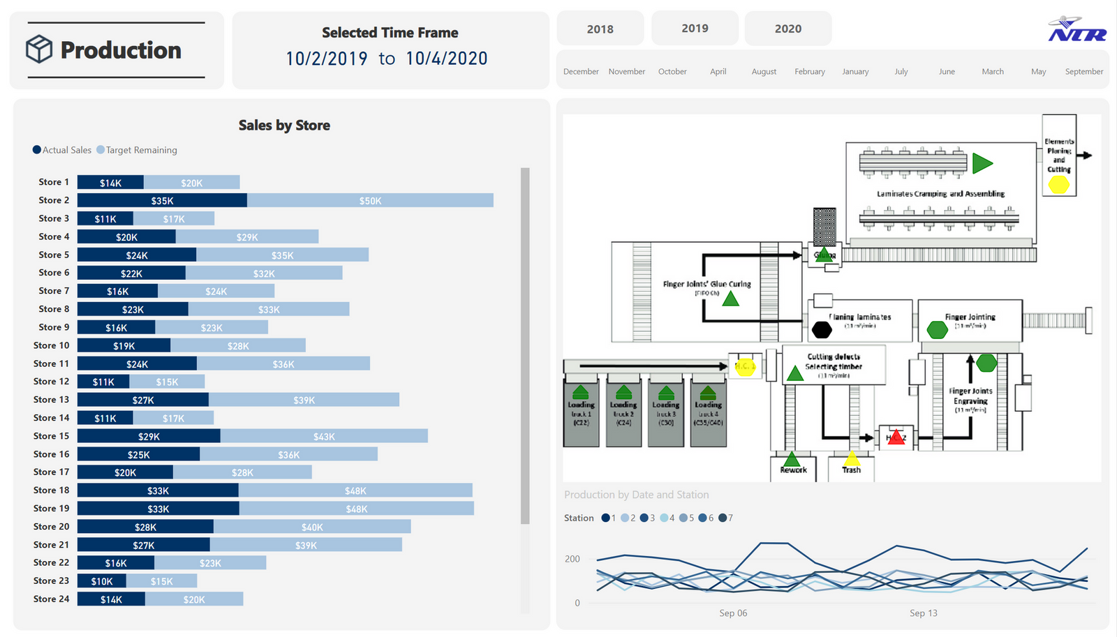 Power BI Template File Bundle - Design Pack