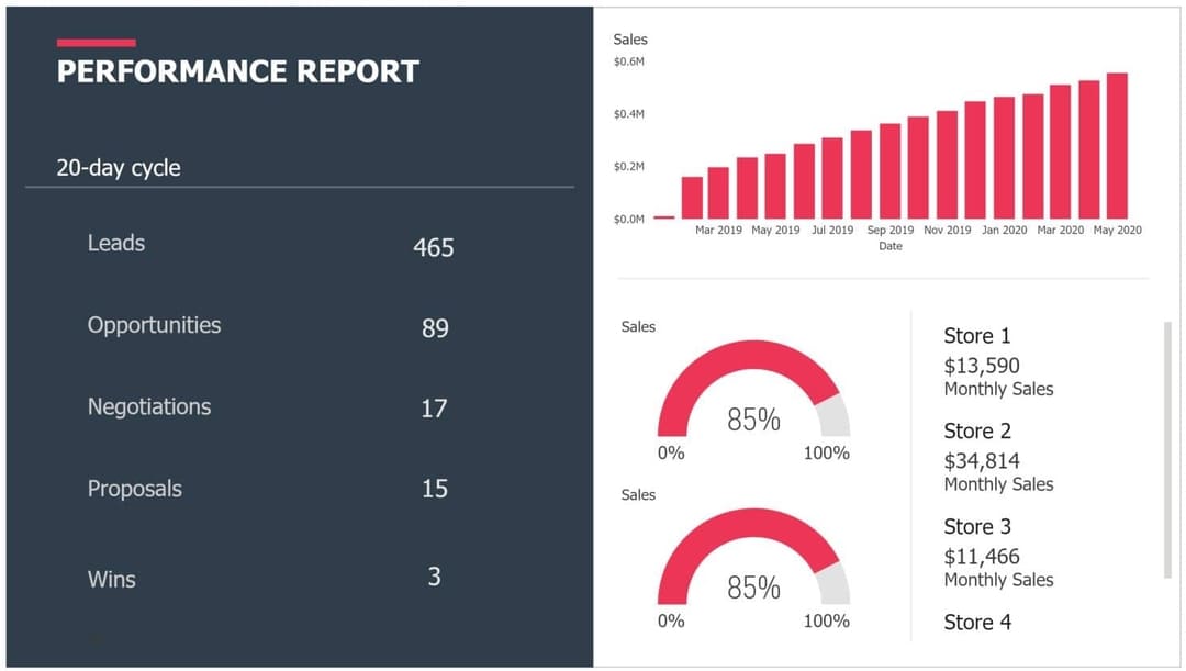 Download a Free Power BI Template