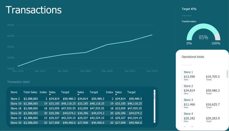 Download a Free Power BI Template