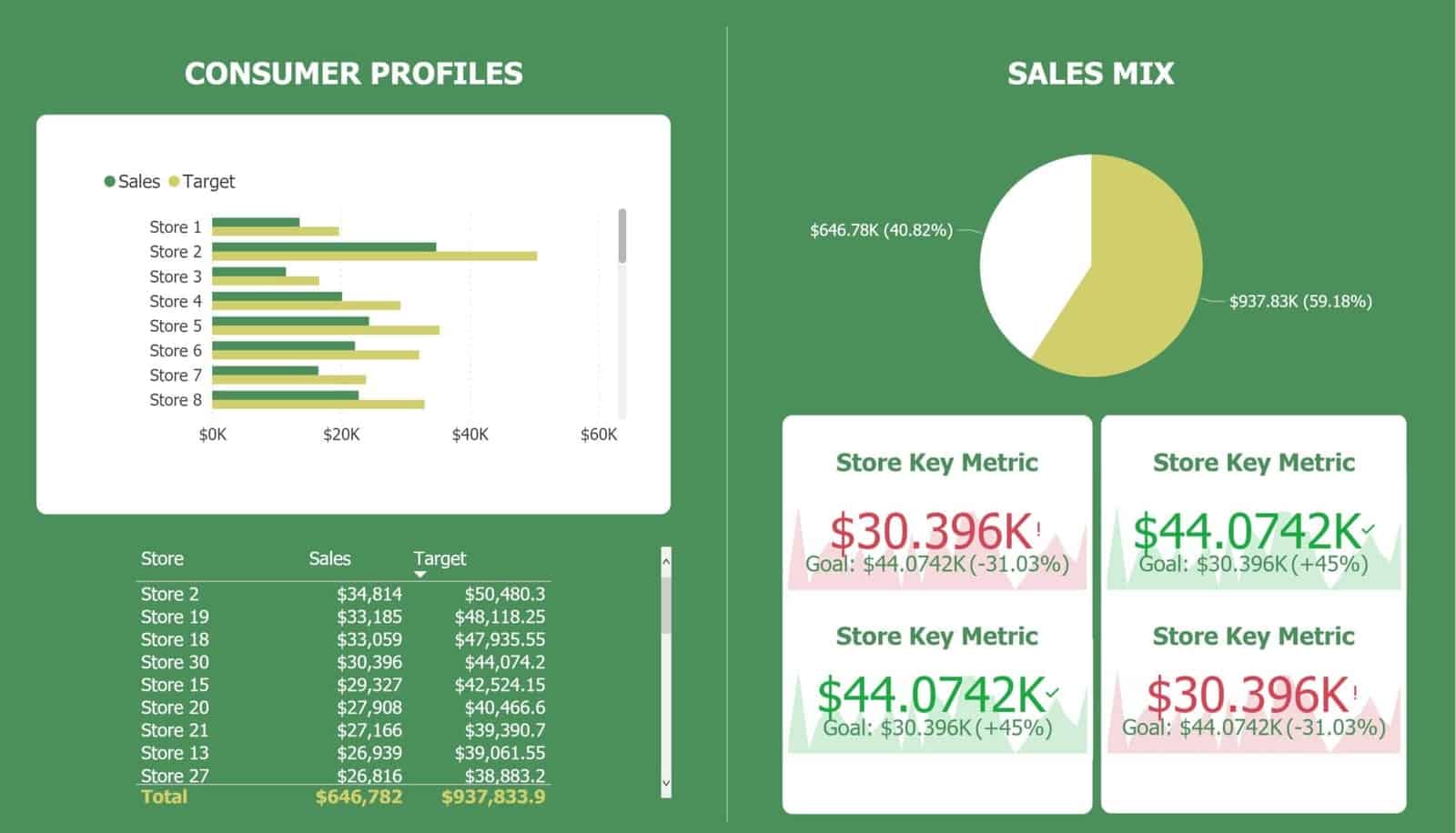 Download a Free Power BI Template