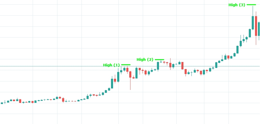 Top 5 Crypto Trading Patterns - Accurate Crypto Trading Signals On ...