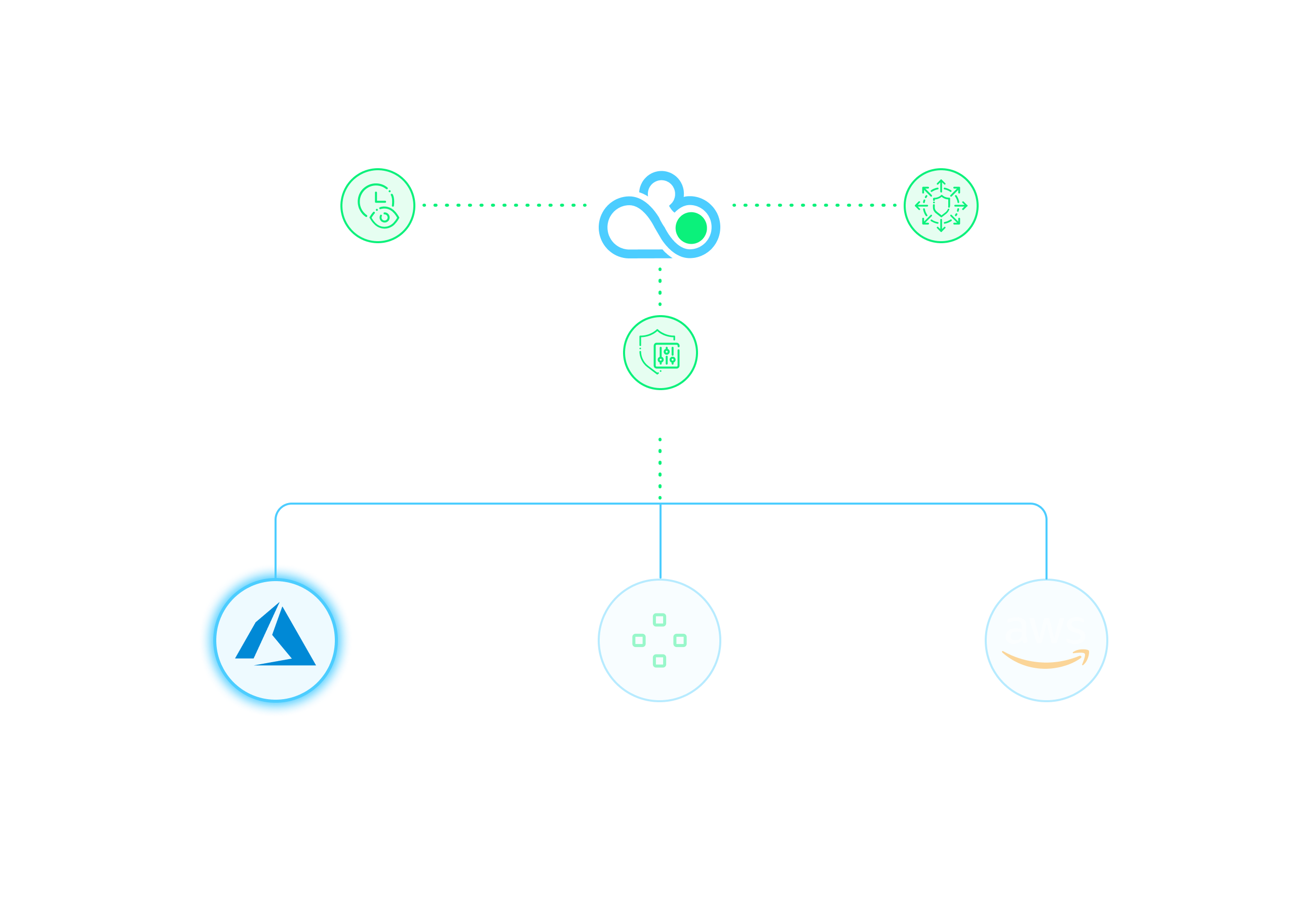 Azure API integration