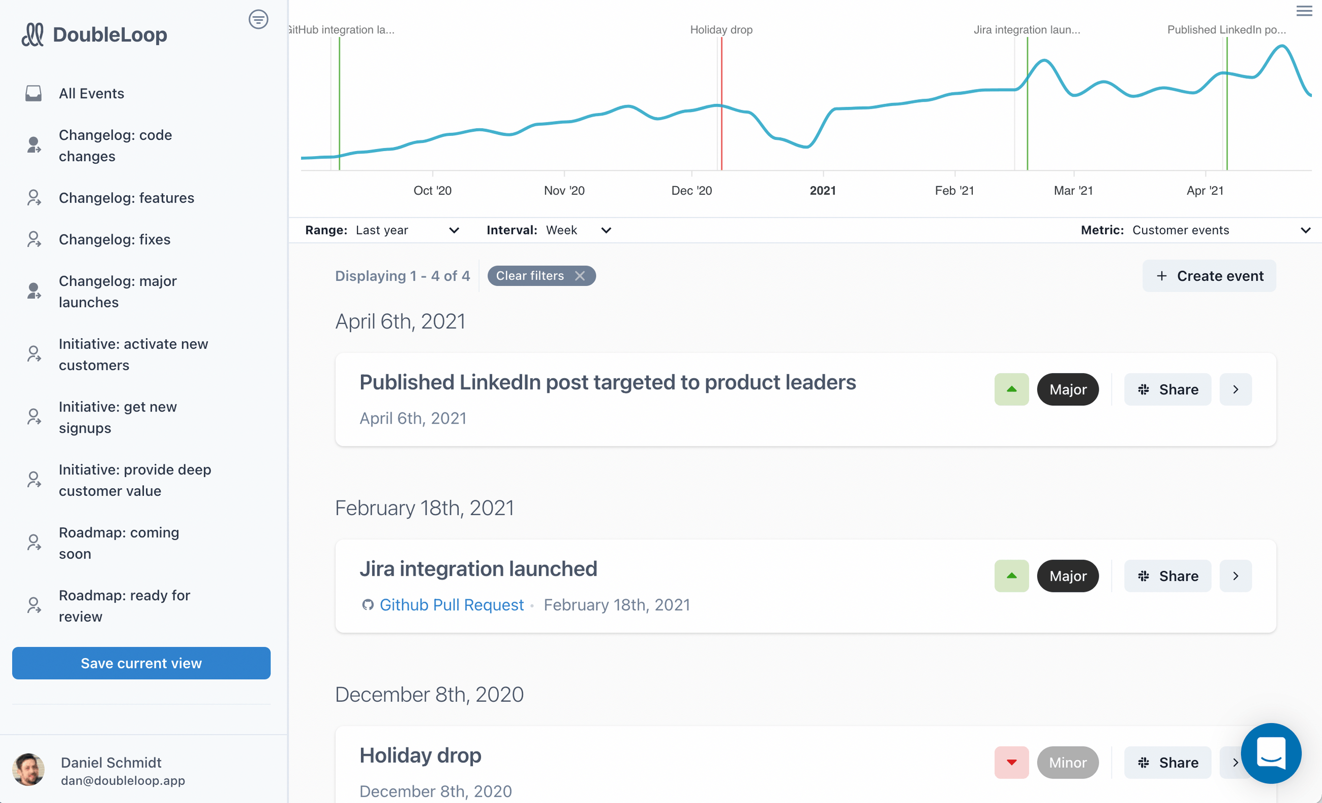 DoubleLoop | A modern product changelog.