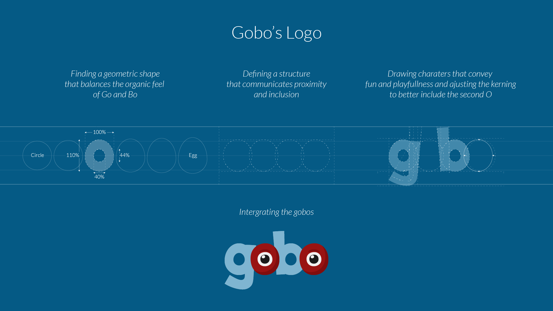ULIS / Project: Gobo