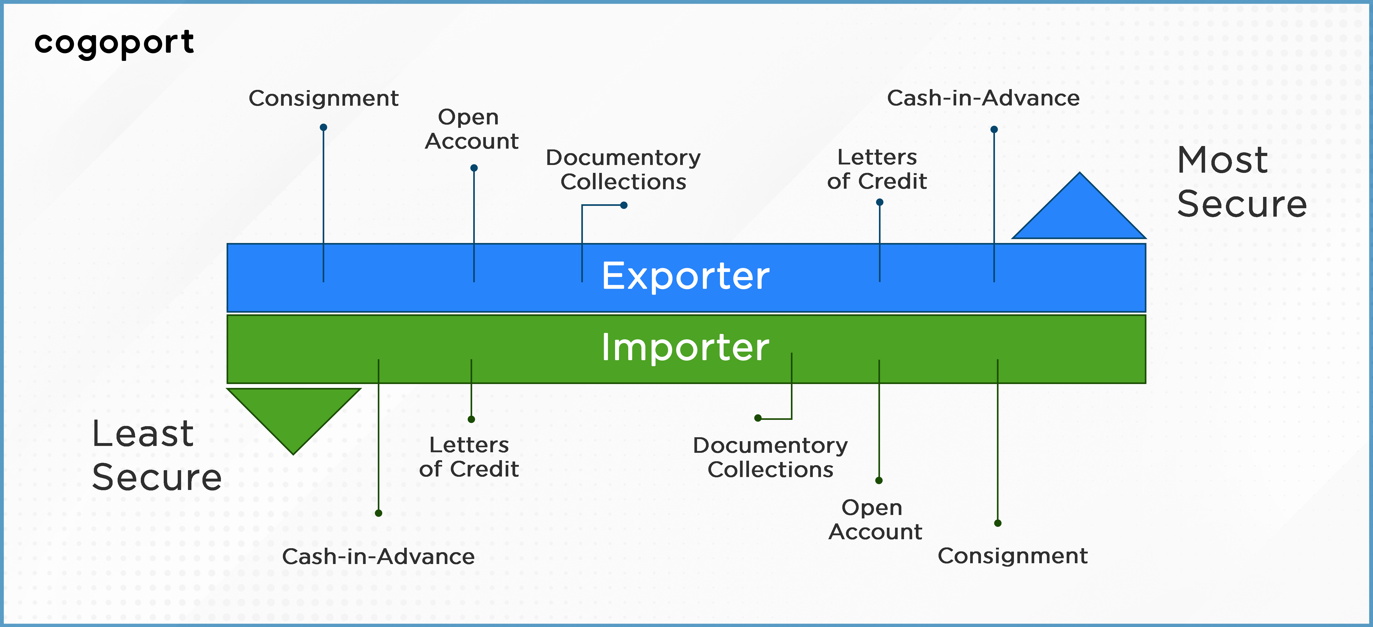 Letter Of Credit Concept And Steps Involved Letter Of Credit Concept And Steps Involved
