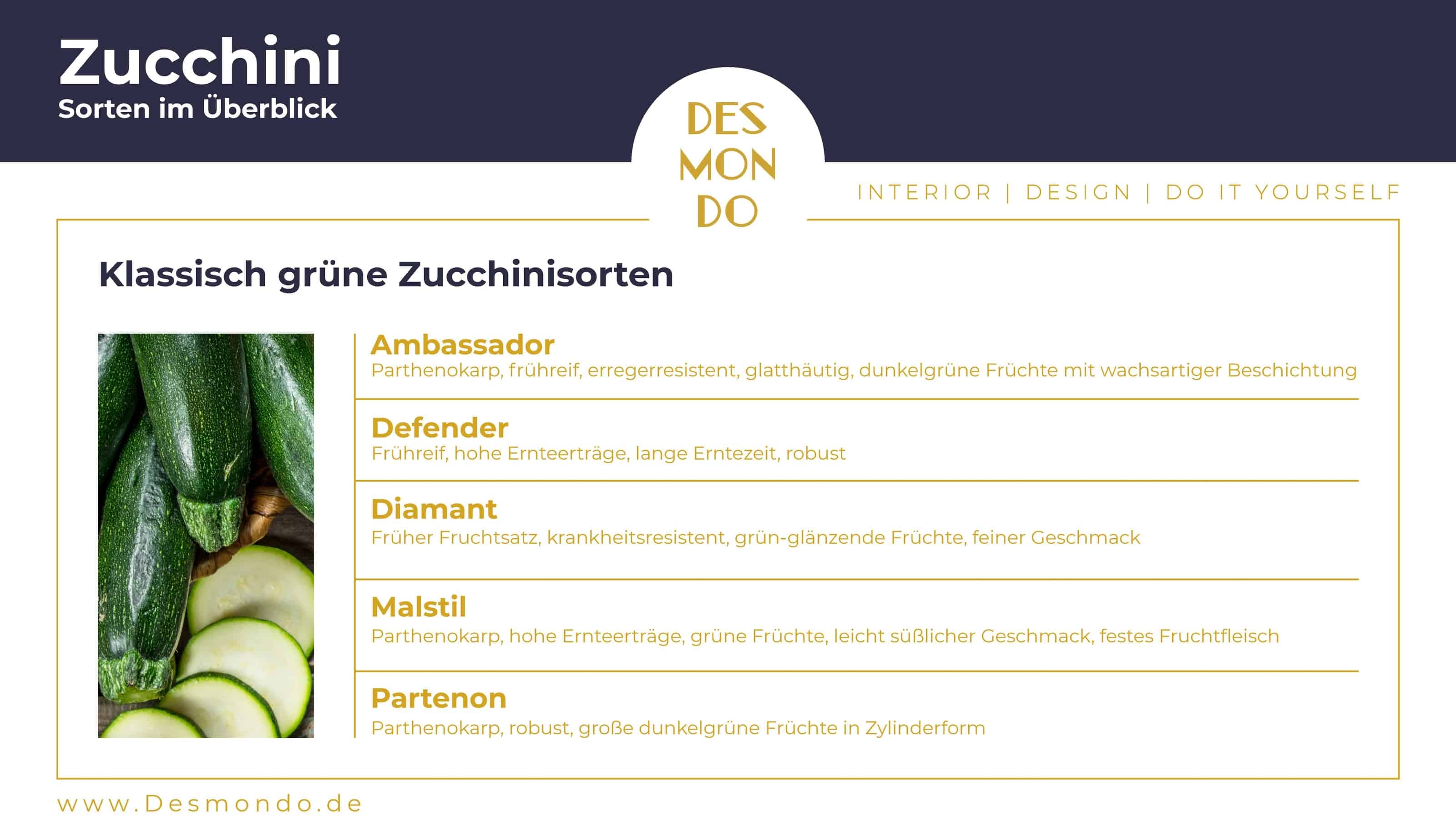 Zucchini-Sorten im Überblick