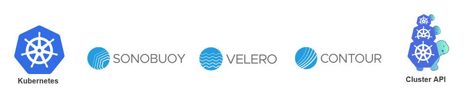 Tanzu Mission Control – Using Kubernetes to Manage Kubernetes