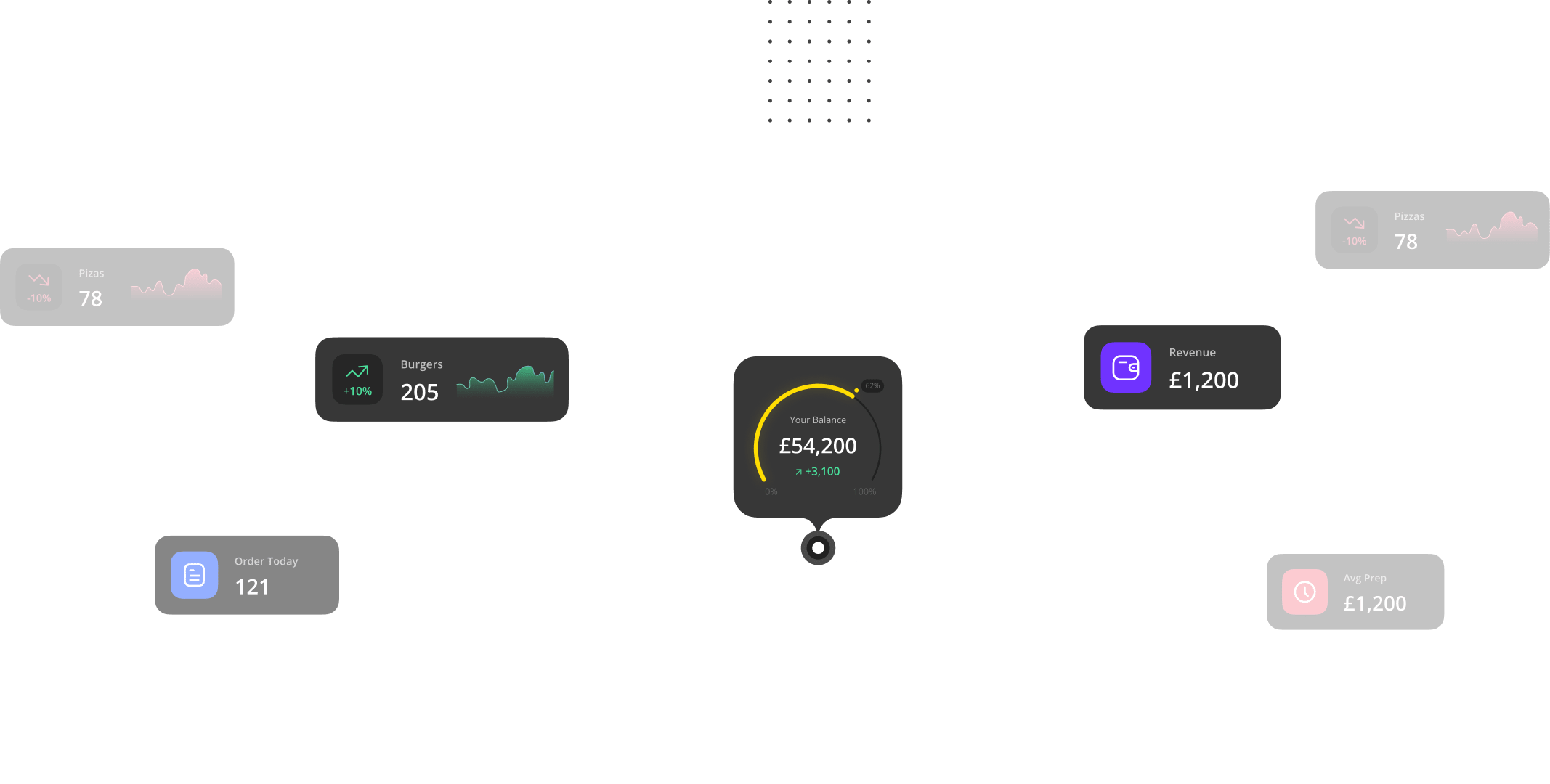 Yoello: The powerful mobile ordering & payments platform