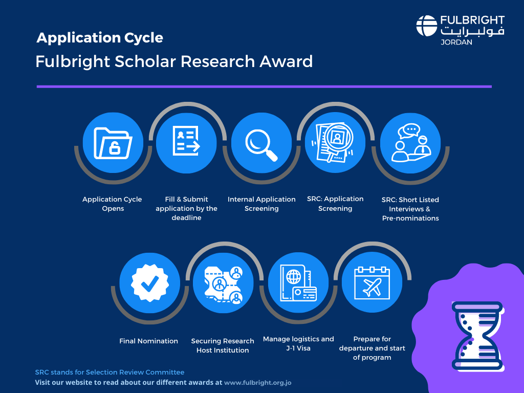 Jordanian Fulbright Scholar Research Award (Post-Doctoral)