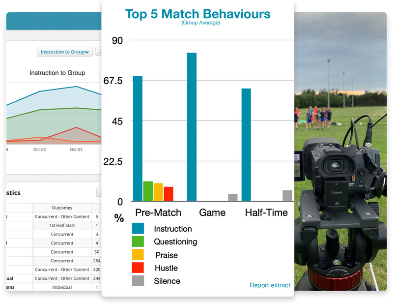 Coaching Behaviour Analysis in Sport | Performa Sports