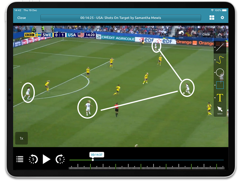 Football Performance Analysis - Soccer Video Analysis