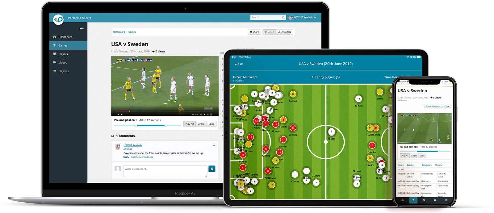 Football Performance Analysis - Soccer Video Analysis