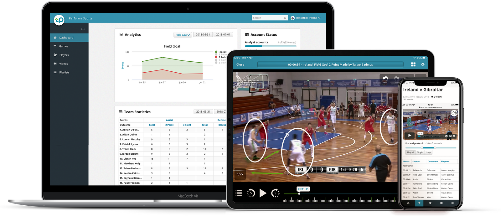 Basketball Performance Analysis Software - Video Analysis