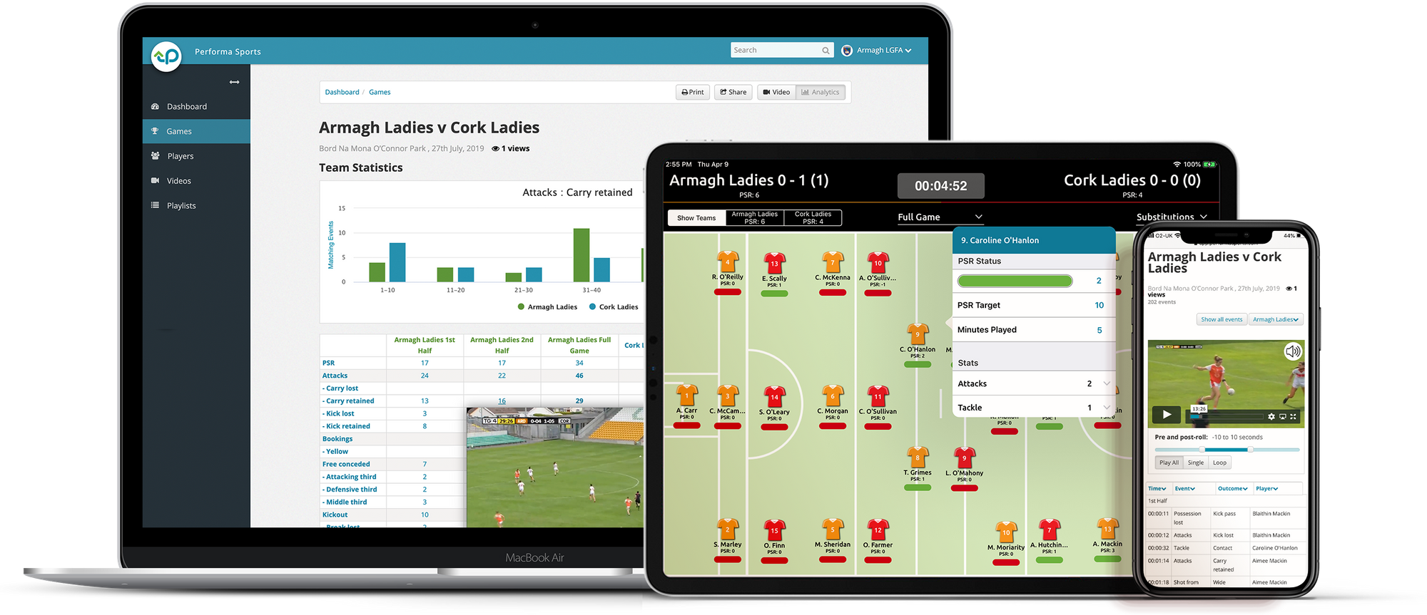 Ladies Gaelic Football Performance Analysis - GAA Video Analysis