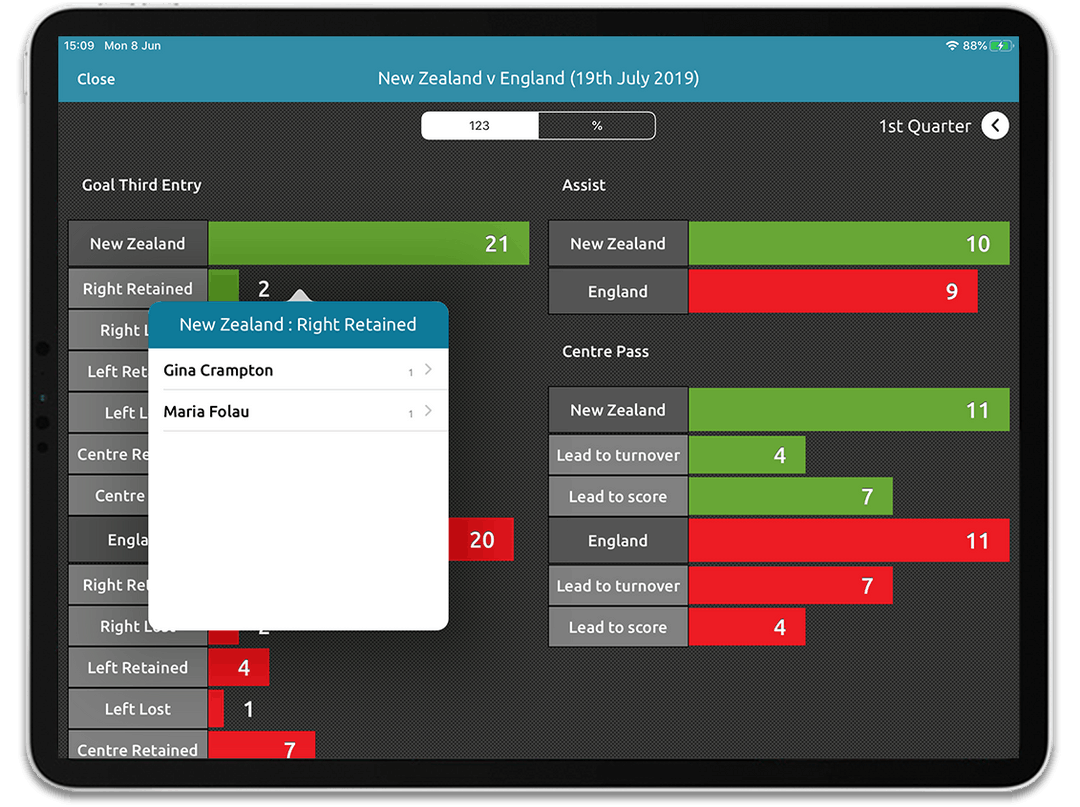 Netball Performance Analysis - Video Analysis