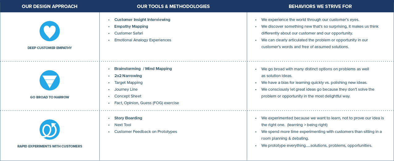 Propertyware The Simple Statement