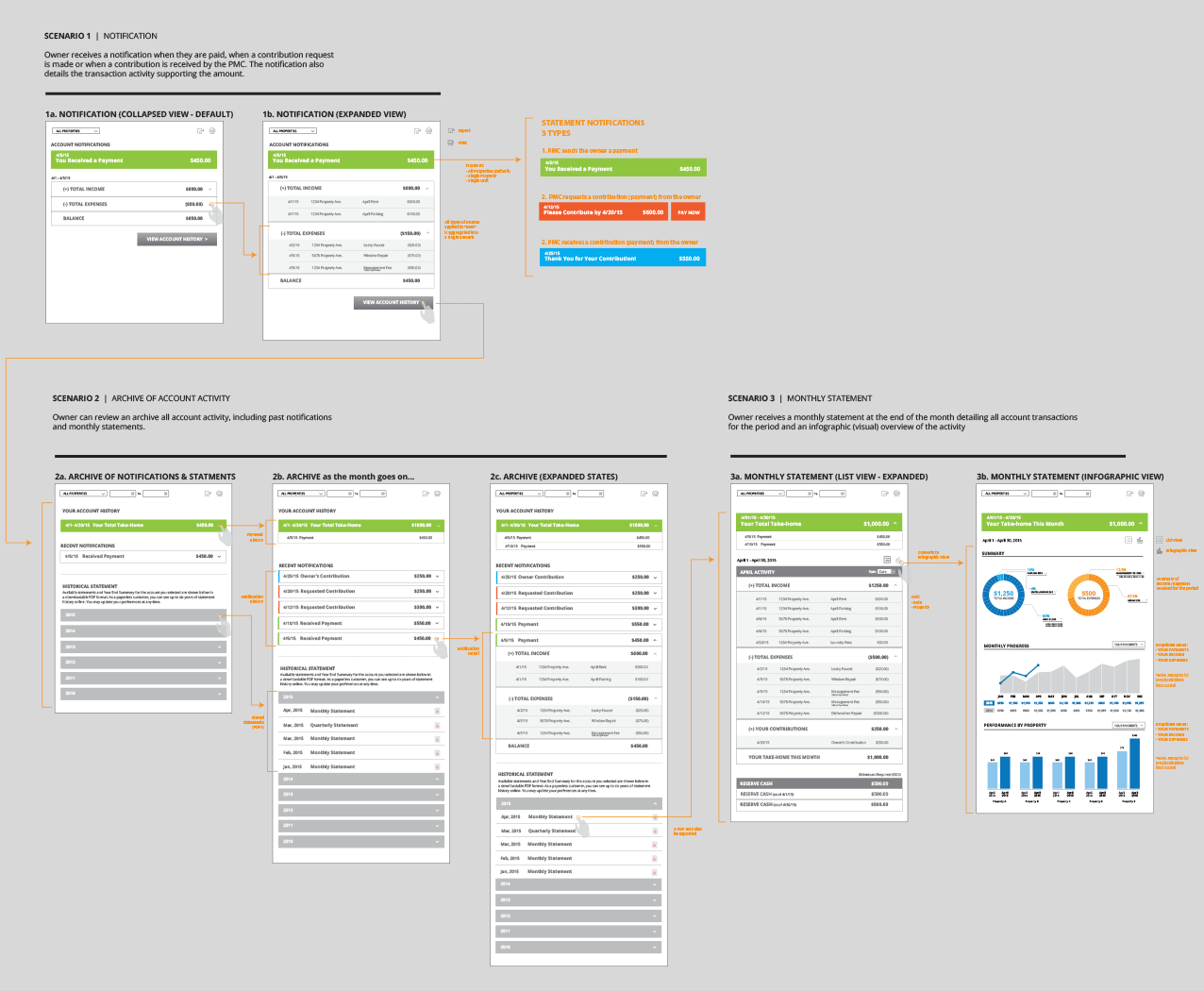 Propertyware The Simple Statement