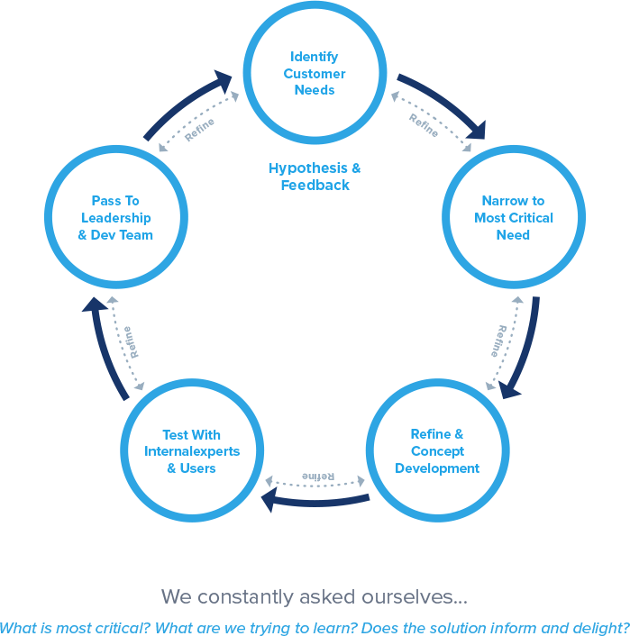 Propertyware The Simple Statement