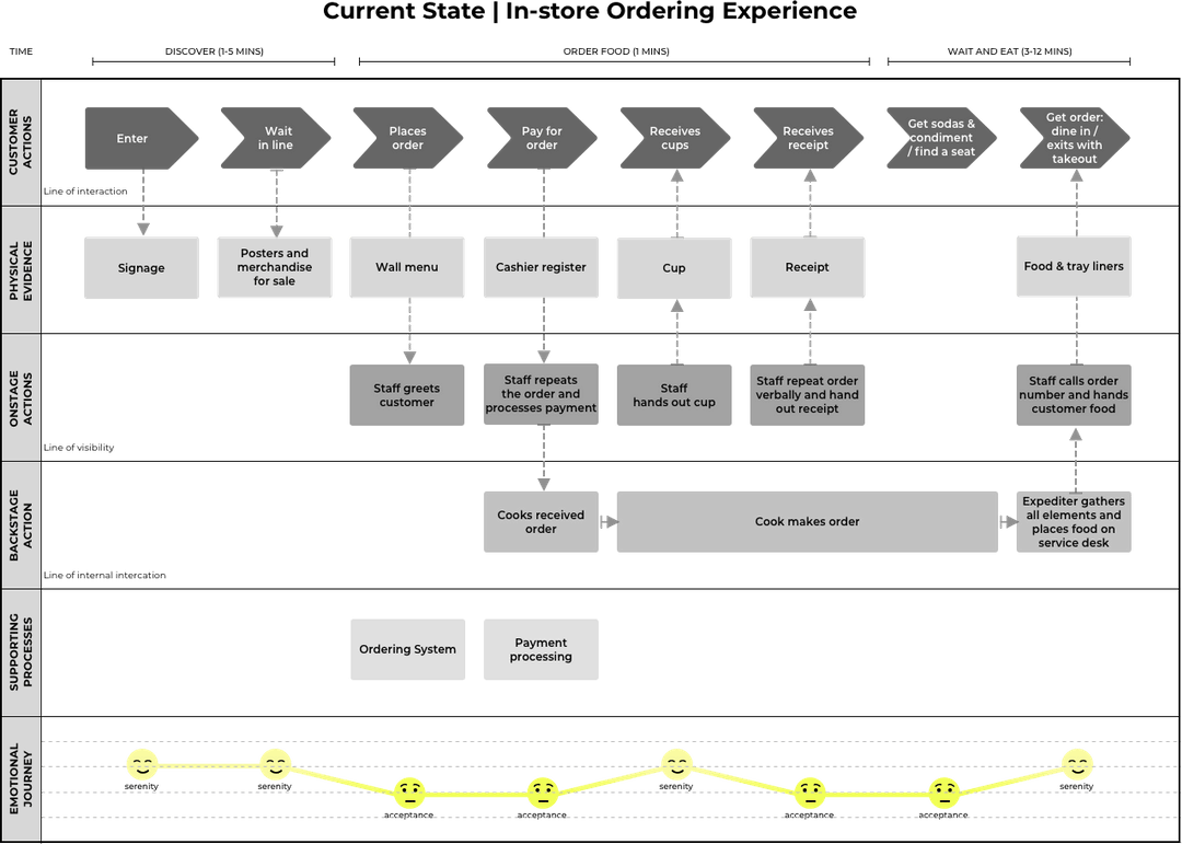 In-N-Out Online Order