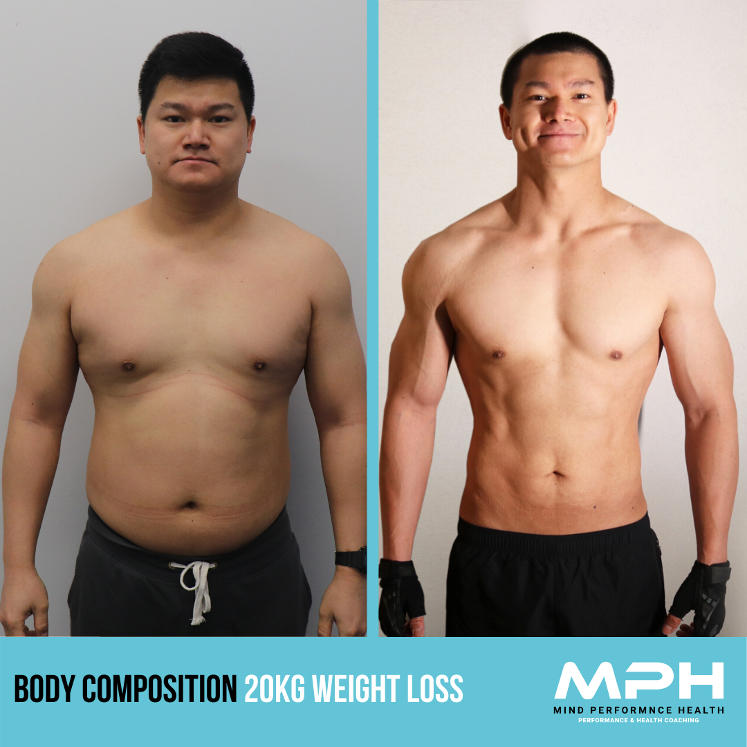 Personal Training & Fitness Studio | Mind Performance Health