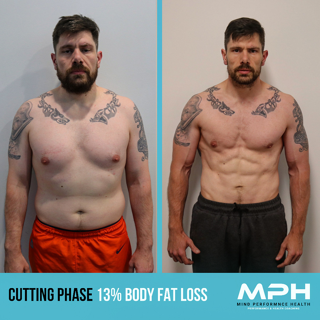 Fitness Personal Training | Mind Performance Health