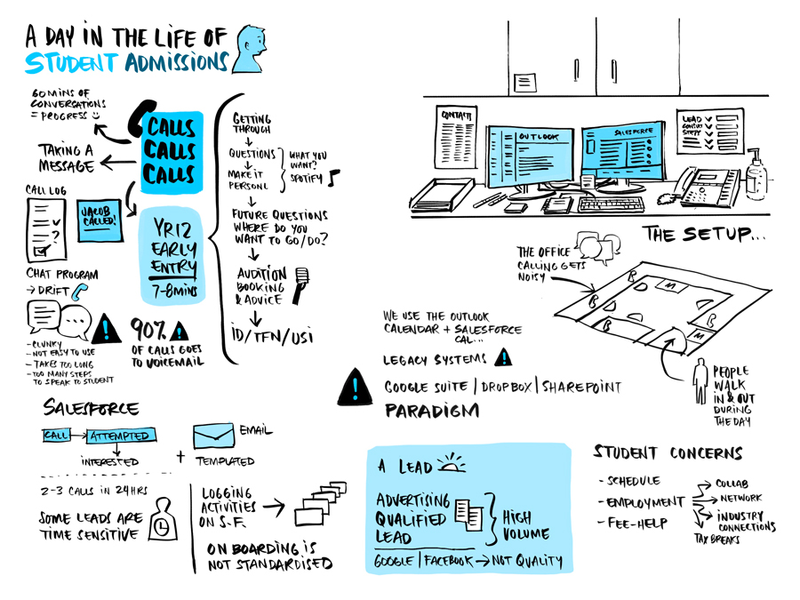 JMC Sales Visual Communication Strategy
