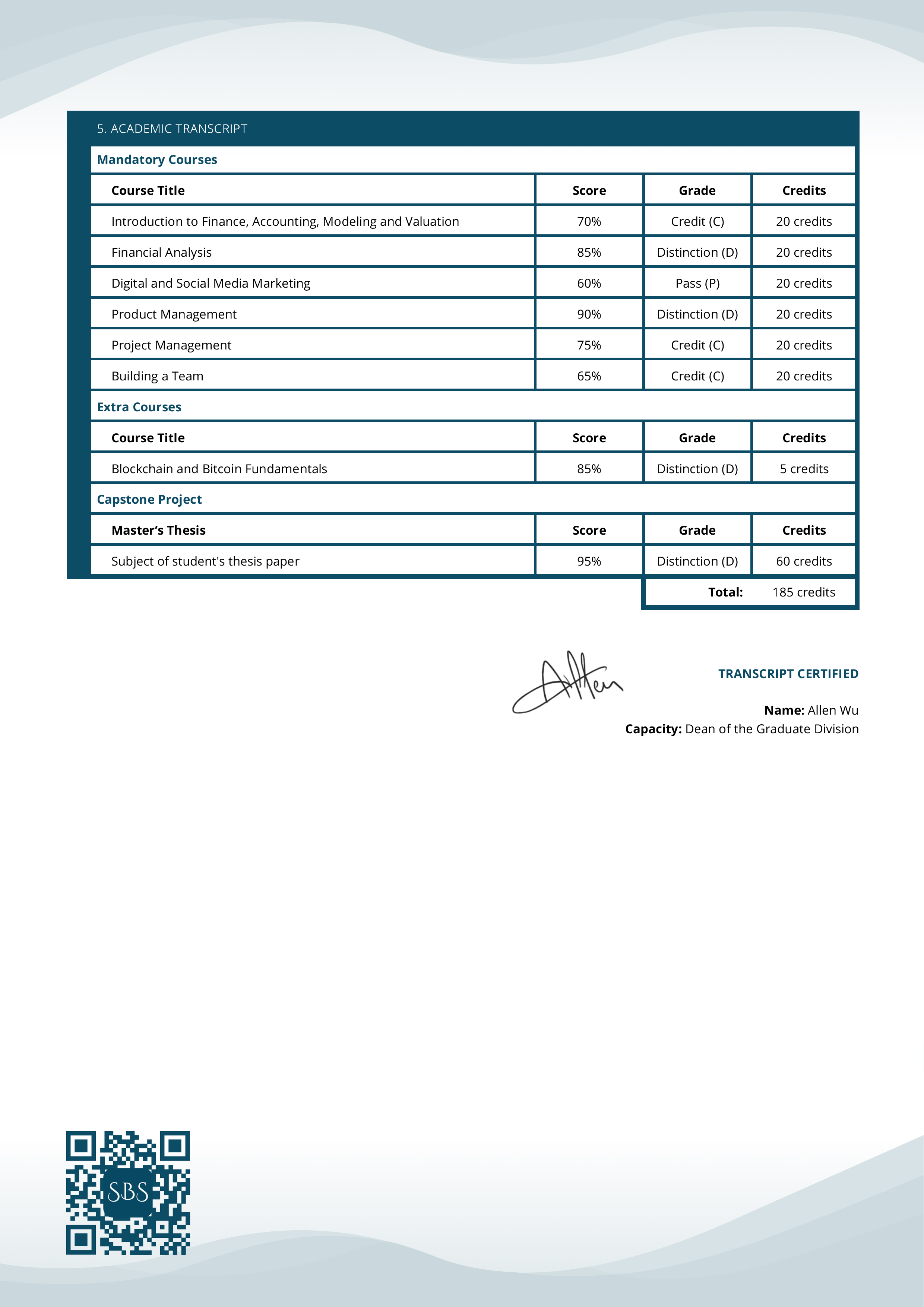Education Process | Singapore Business School | SBS | Online MBA