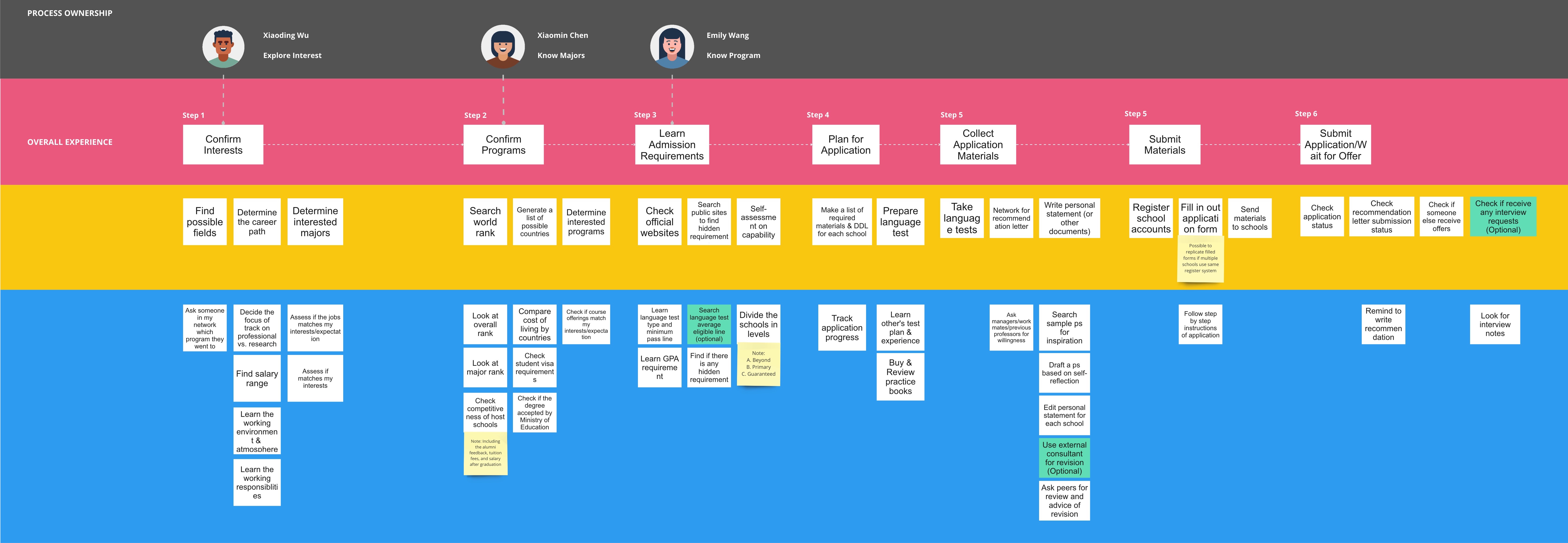 Bei Jin's Portfolio - APlan