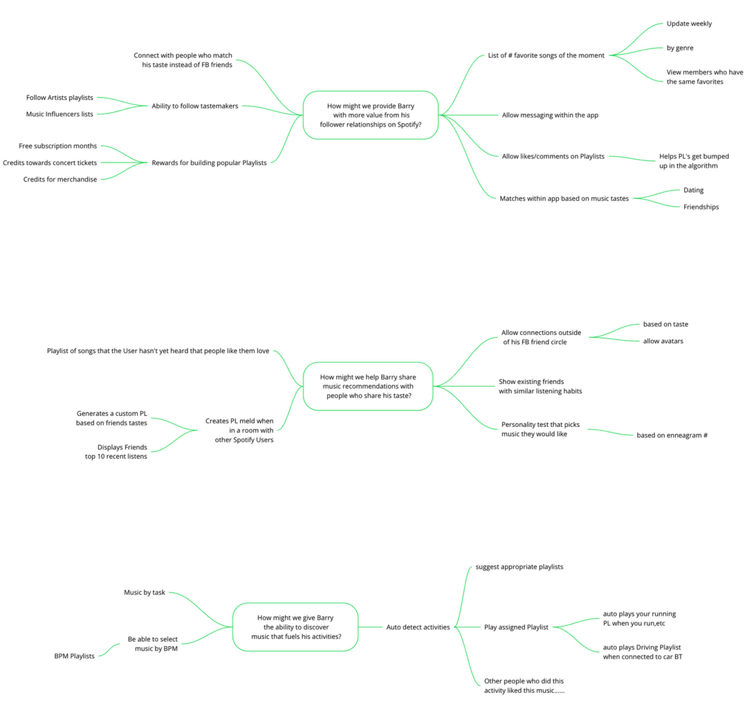 Case Study - Spotify