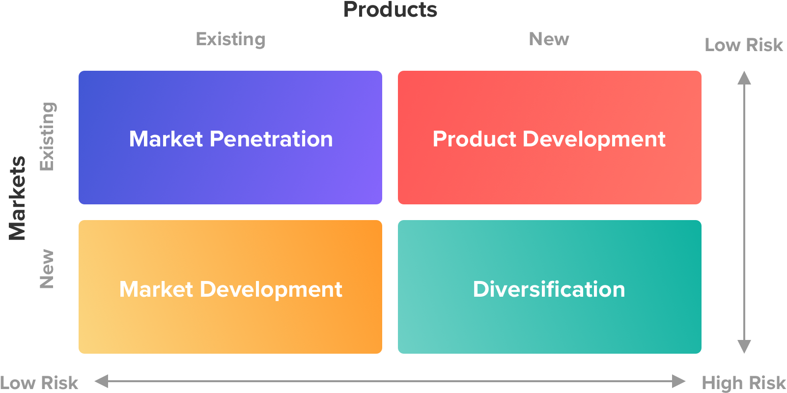 Supercharge Your Growth with Insight-Driven Innovation