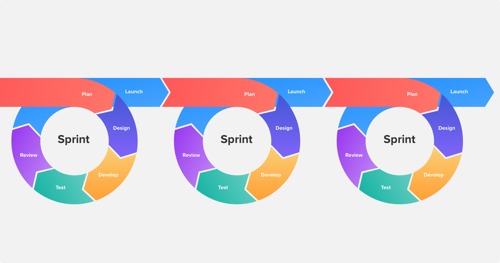 How to Successfully Plan & Develop Your MVP