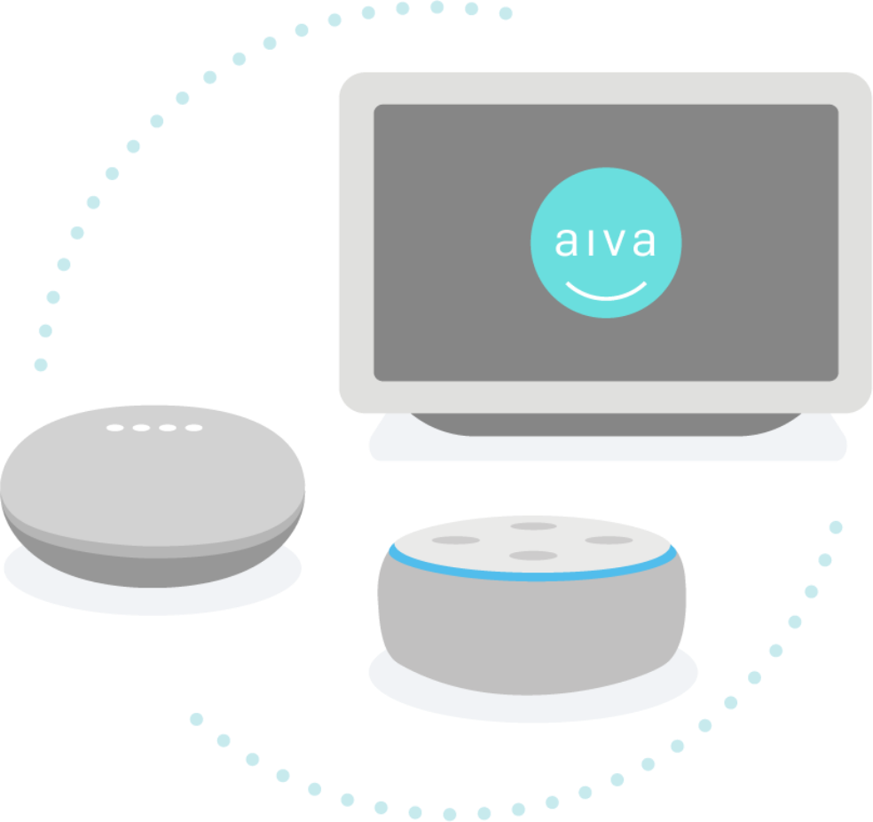 Works With Aiva: A Growing Ecosystem of Integrations