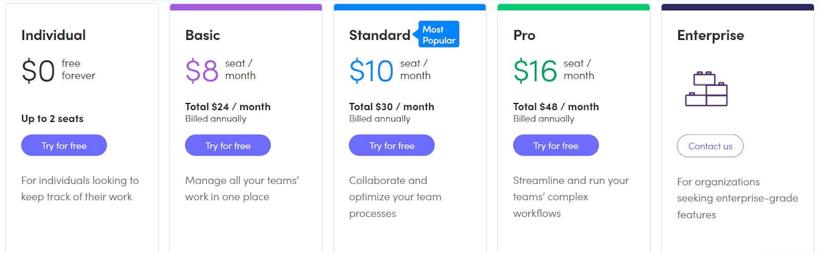 ClientVenue Blog: Top 10 Best Advertising Agency Project Management ...