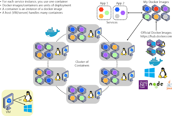 Diseño y desarrollo de aplicaciones en contenedor con Docker y ...