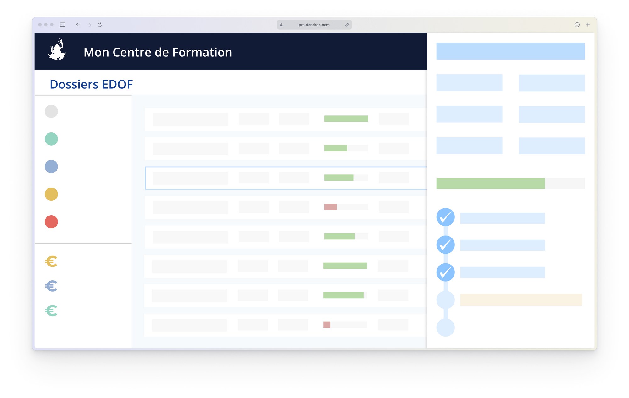 Synchronisation EDOF