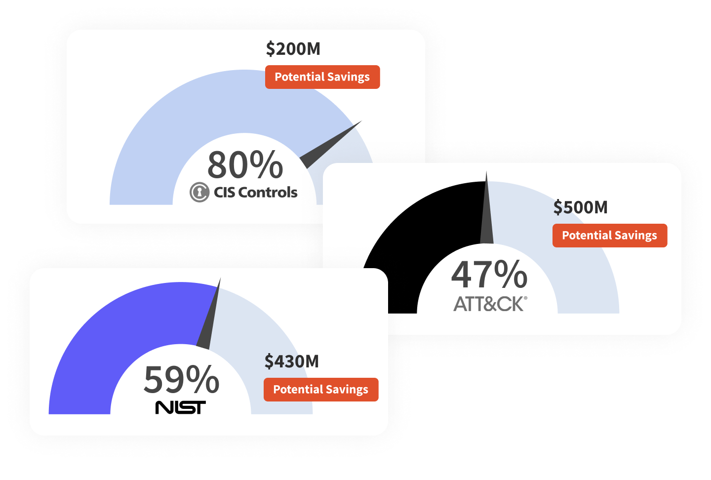 Cyber Risk Quantification | Kovrr