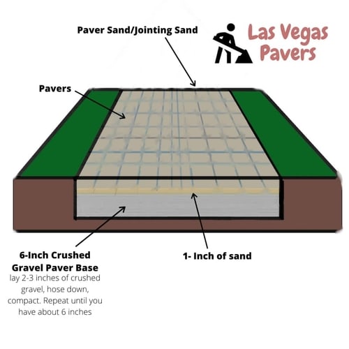 How to Install Patio Pavers - LV Pavers