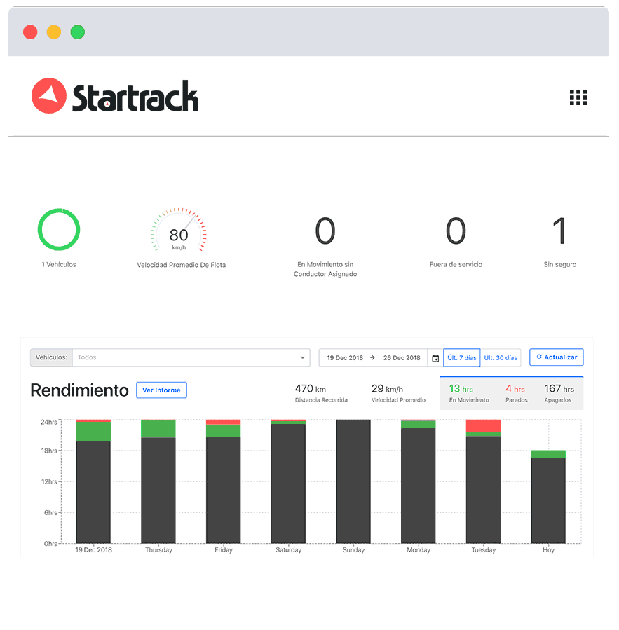 Startrack El Salvador | Soluciones GPS para la Gestión de Operaciones