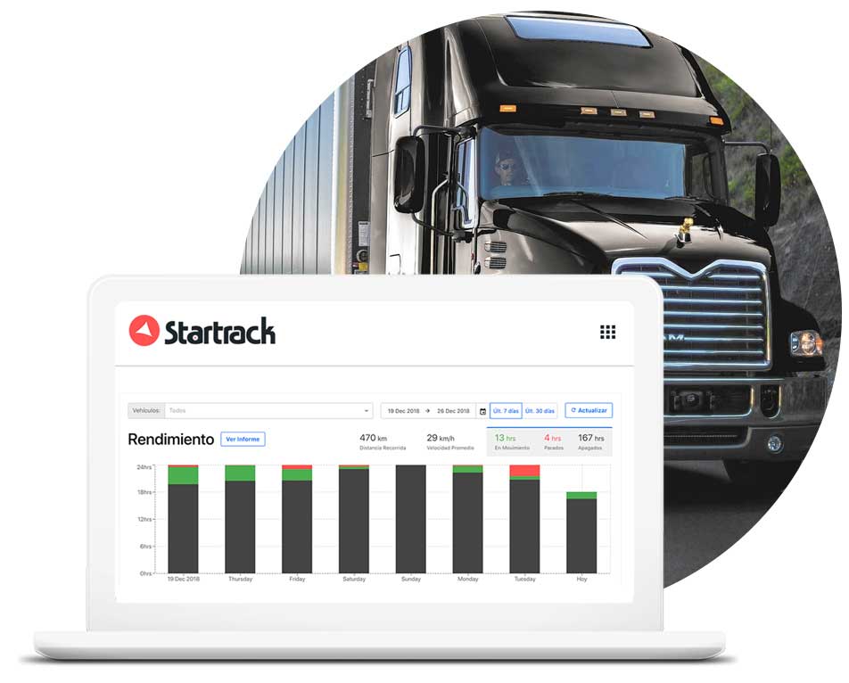 Startrack El Salvador | Soluciones GPS para la Gestión de Operaciones