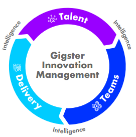 Gigster Review: Is Gigster Worth It for Hiring? (2021)