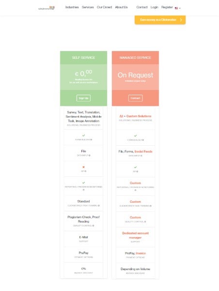 Clickworker Review: Is Clickworker Worth It for Hiring? (2021)
