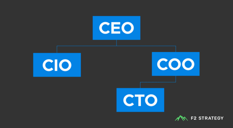 From Back Seat to Driver’s Seat: The Evolution of the CTO