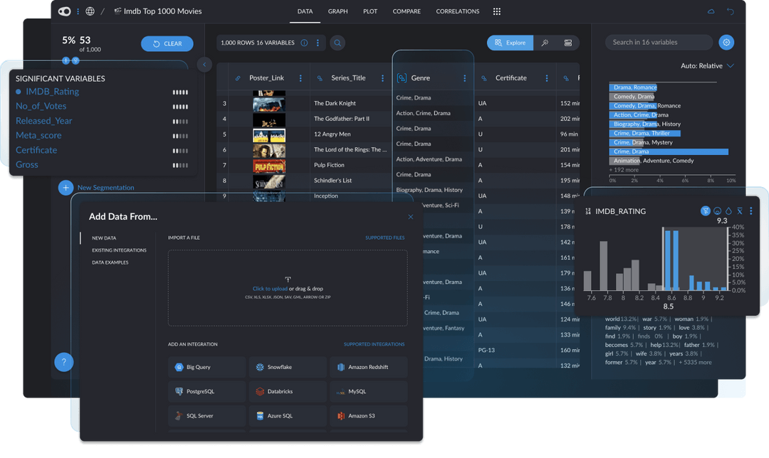 Graphext | Beyond Dashboards, Easier than Notebooks, Predictive Models ...