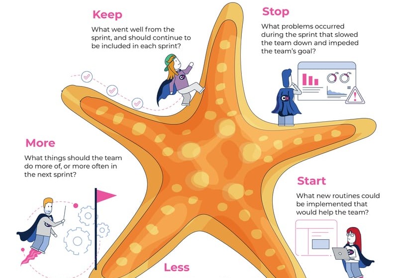 Starfish Retrospective Format