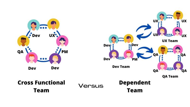 Cross-Functional vs. Dependent Teams